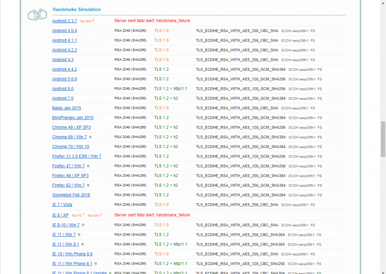 自分のサイトのSSLの安全性をチェックしよう(SSL Server Test) | 己で解決！泣かぬなら己で鳴こうホトトギス